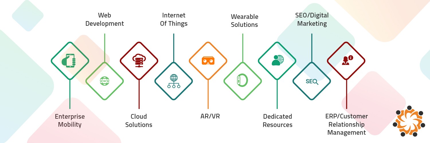 Latitude Technolabs Pvt. Ltd. | LinkedIn Latitude Technolabs Pvt. Ltd. | LinkedIn