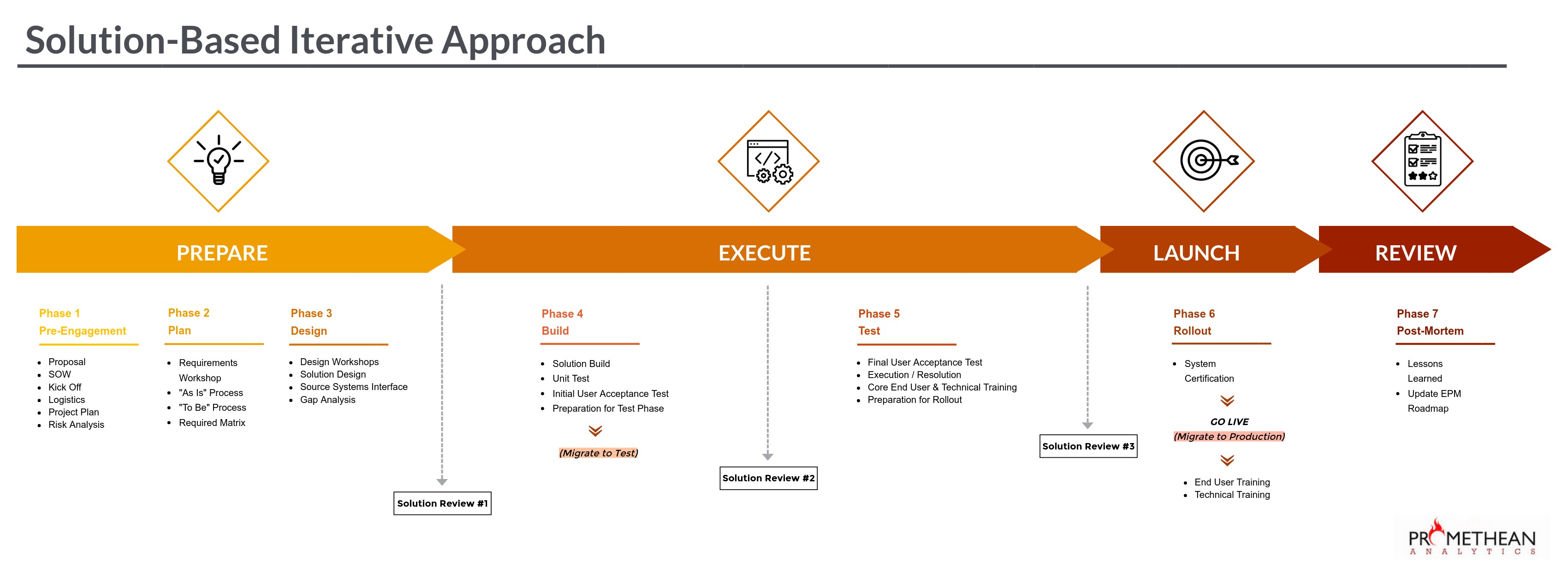 Promethean Analytics | LinkedIn Promethean Analytics | LinkedIn