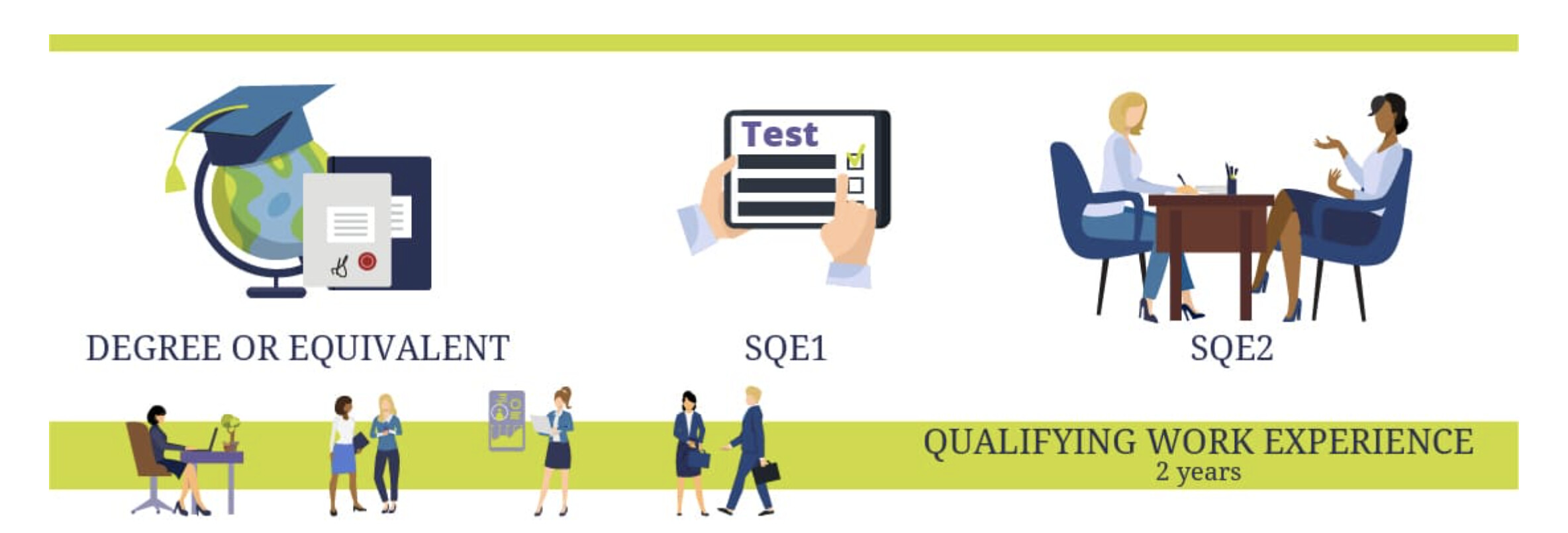 Academy of Smart Lawyers (OSCEsmart) Employees, Location, Alumni | LinkedIn Academy of Smart Lawyers (OSCEsmart) Employees, Location, Alumni | LinkedIn