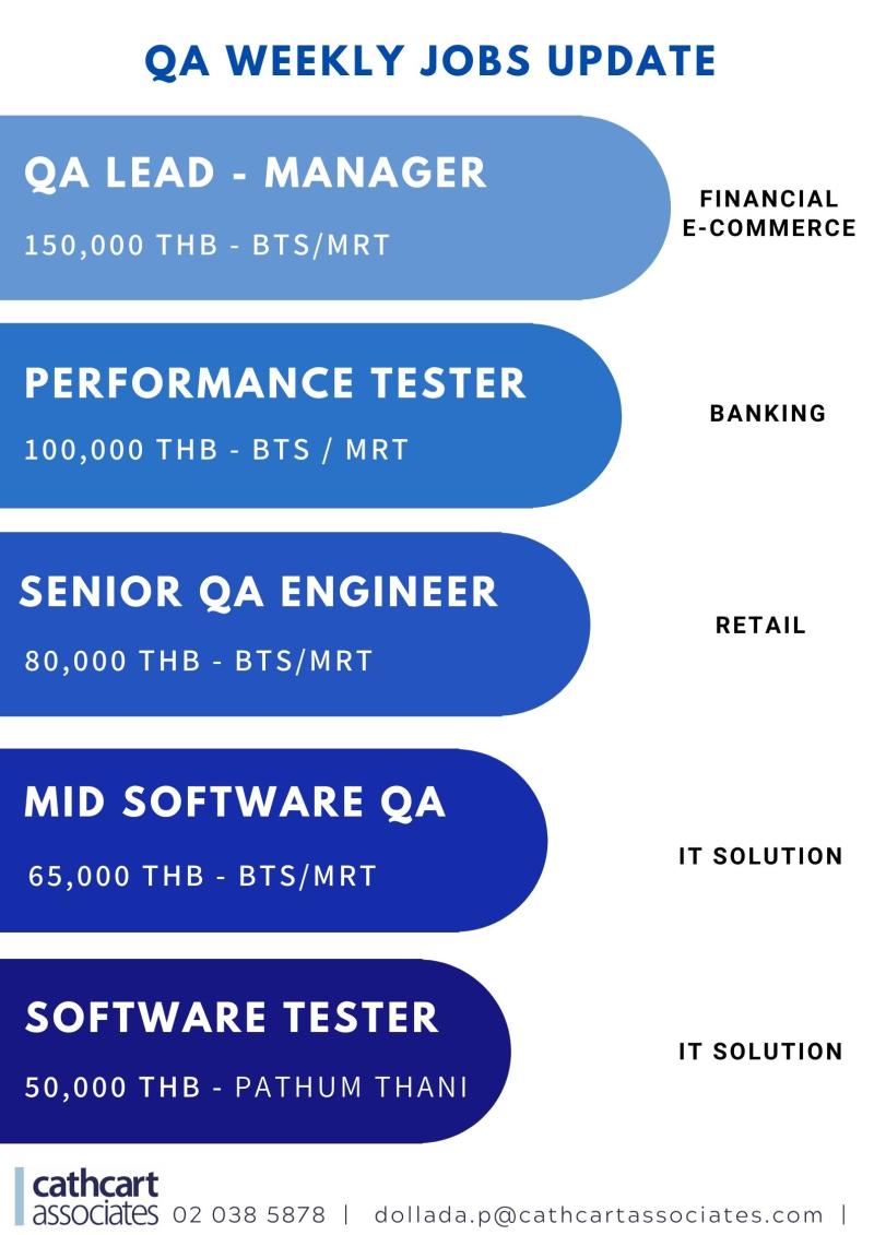 Dollada Puangsod (Katoon) on LinkedIn: #ithotjobs #qa #tester # ... Dollada Puangsod (Katoon) on LinkedIn: #ithotjobs #qa #tester # ...