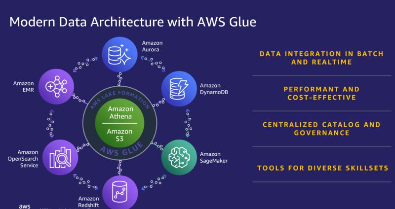 Eran Maor on LinkedIn: #aws #splunk #awsglue Eran Maor on LinkedIn: #aws #splunk #awsglue