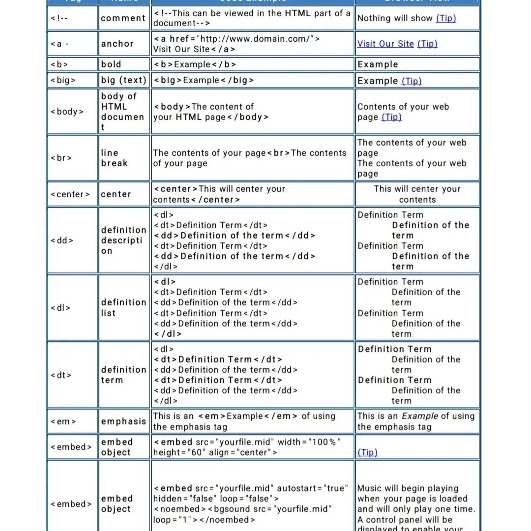 #webdevelopment #language #html #html5 | Sachin Gavali #webdevelopment #language #html #html5 | Sachin Gavali