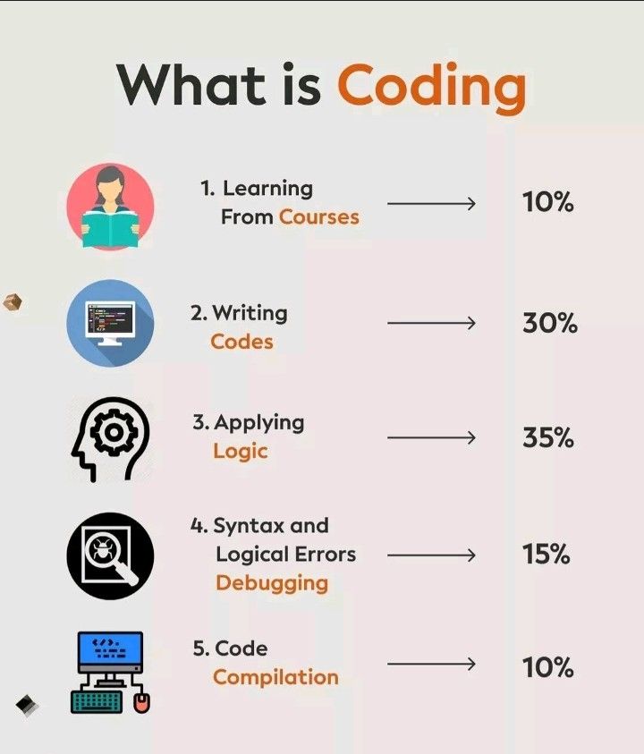 Manish Kumar Shah on LinkedIn: #coding #learningeveryday #debugging # ... Manish Kumar Shah on LinkedIn: #coding #learningeveryday #debugging # ...