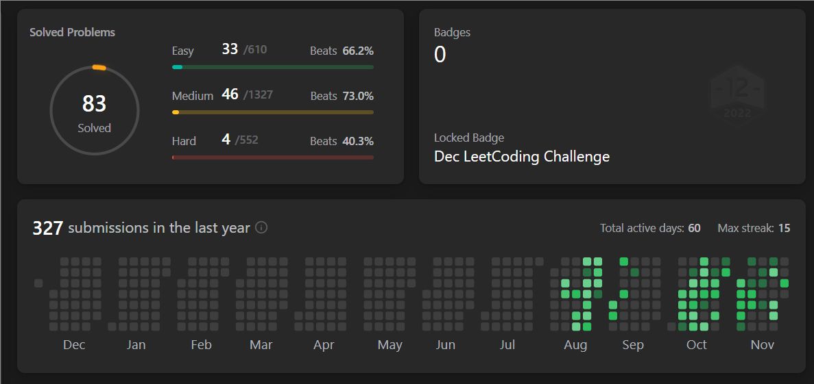 Irina Tabassum on LinkedIn: When I started my leetCode journey I ... Irina Tabassum on LinkedIn: When I started my leetCode journey I ...