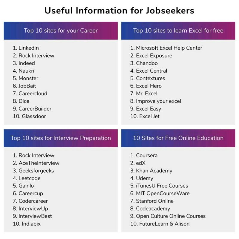 Rohit Joshi on LinkedIn: #jobseekers Rohit Joshi on LinkedIn: #jobseekers