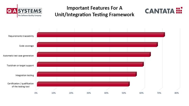 Luca Foglia on LinkedIn: Embedded Software Testing Practices Survey ... Luca Foglia on LinkedIn: Embedded Software Testing Practices Survey ...
