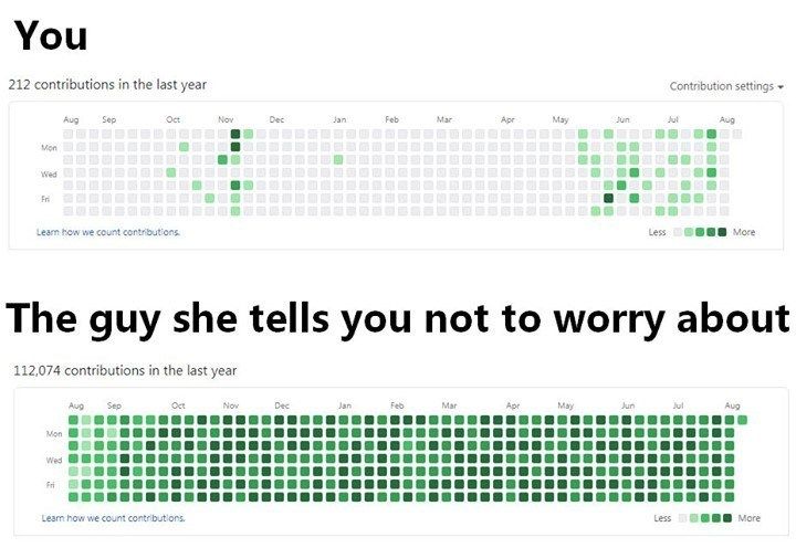 Age Of Geeks on LinkedIn: #programmer #coder #developer # ... Age Of Geeks on LinkedIn: #programmer #coder #developer # ...