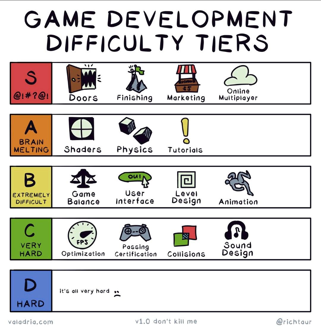 Abhishek Farswan on LinkedIn: #gamedevelopment #indiegame #gamedev Abhishek Farswan on LinkedIn: #gamedevelopment #indiegame #gamedev