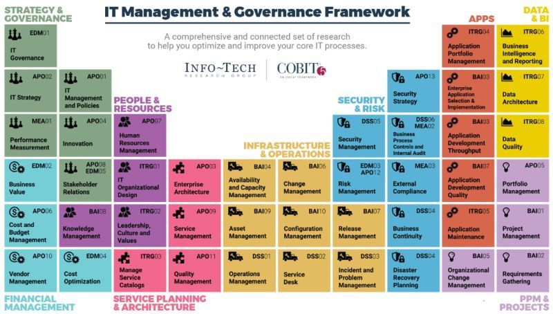 Ahmed Bahour on LinkedIn: #strategy #management #leadership #data # ... Ahmed Bahour on LinkedIn: #strategy #management #leadership #data # ...