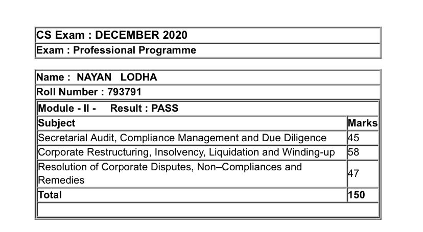 Nayan Lodha on LinkedIn: I can't say I wasn't hoping for this, but I ... Nayan Lodha on LinkedIn: I can't say I wasn't hoping for this, but I ...