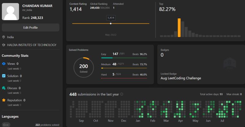chandan kumar on LinkedIn: #connections #coding #leetcode # ... chandan kumar on LinkedIn: #connections #coding #leetcode # ...