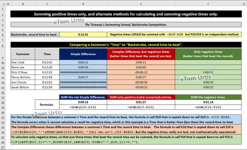 Tom Urtis on LinkedIn: Summing positive times only, and alternate ... Tom Urtis on LinkedIn: Summing positive times only, and alternate ...