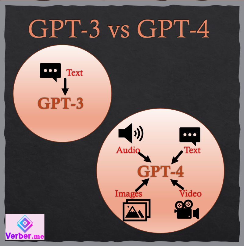 Sulo Raji on LinkedIn: BREAKING AI News: GPT-4 is released by OpenAI It ... Sulo Raji on LinkedIn: BREAKING AI News: GPT-4 is released by OpenAI It ...