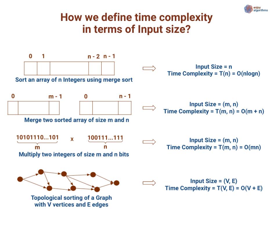EnjoyAlgorithms on LinkedIn: #programming #algorithms #datastructures # ... EnjoyAlgorithms on LinkedIn: #programming #algorithms #datastructures # ...