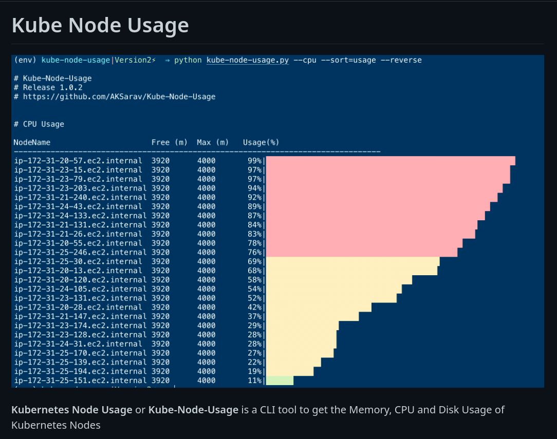 Gineesh Madapparambath on LinkedIn: #visualize #memory #cpu #disk # ... Gineesh Madapparambath on LinkedIn: #visualize #memory #cpu #disk # ...
