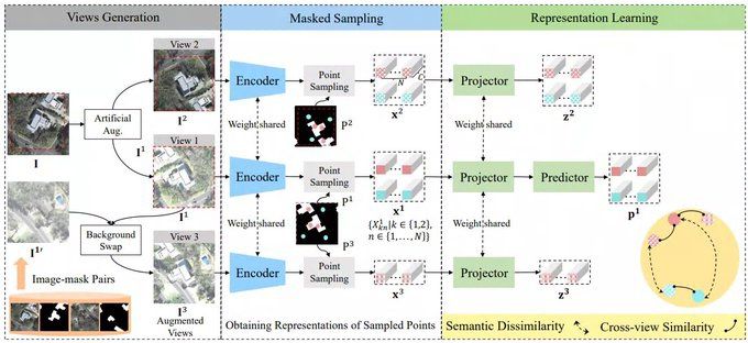 Mohammed Arsalan on LinkedIn: New discovery: Semantic-aware Dense ... Mohammed Arsalan on LinkedIn: New discovery: Semantic-aware Dense ...