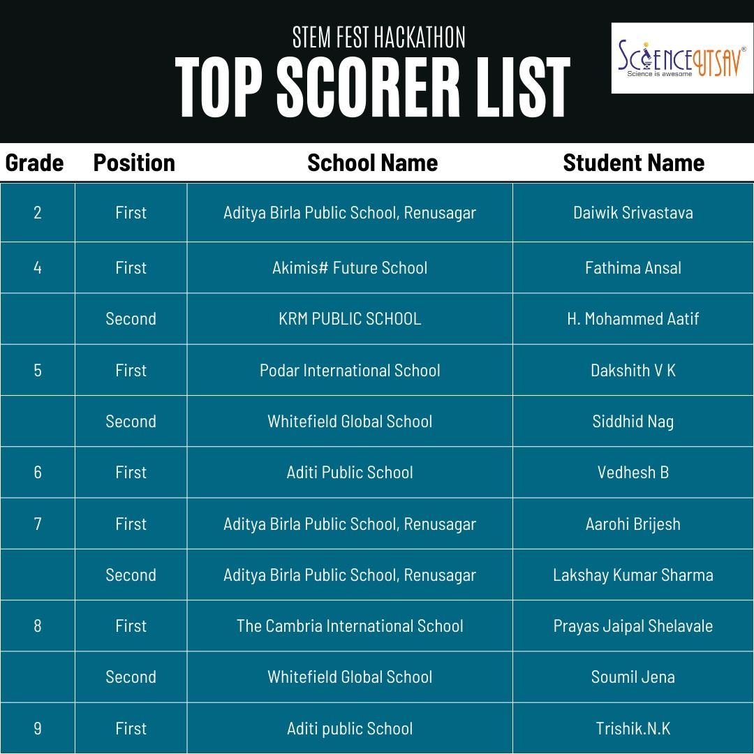 JAIPAL SHELAVALE on LinkedIn: Congratulations.. JAIPAL SHELAVALE on LinkedIn: Congratulations..