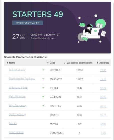Priyankar Sarkar on LinkedIn: #competitiveprogramming #codechef # ... Priyankar Sarkar on LinkedIn: #competitiveprogramming #codechef # ...