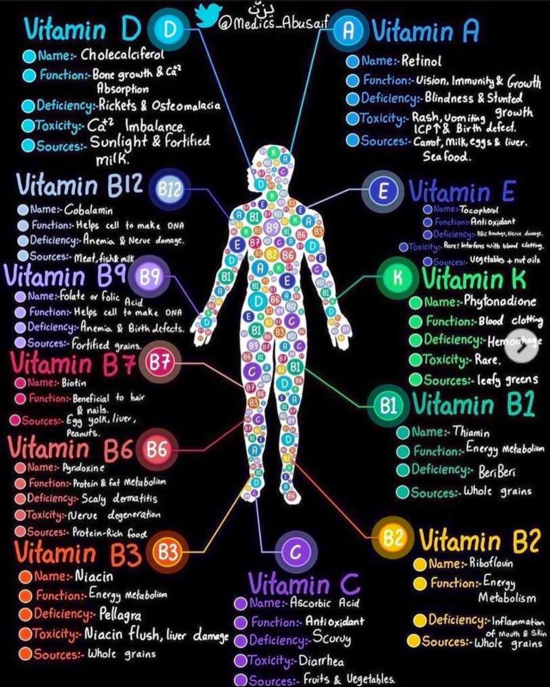 Dr. Amit Kumar sharma posted on LinkedIn Dr. Amit Kumar sharma posted on LinkedIn