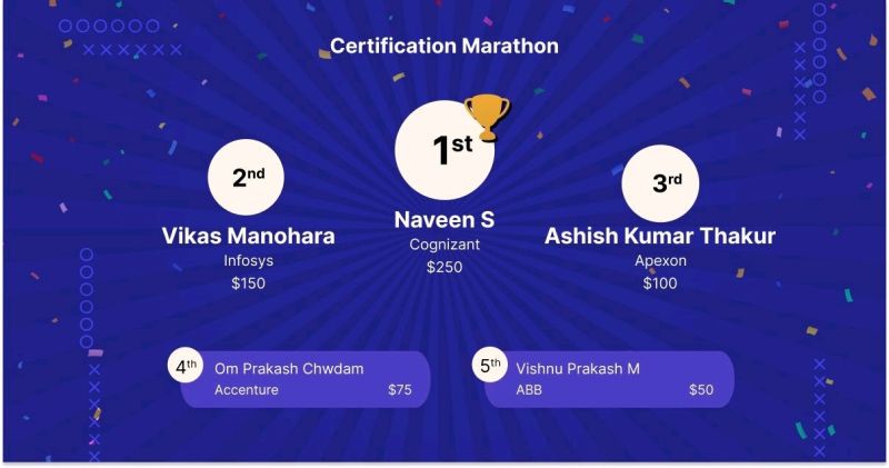 #java #selenium #automationtesting #achievement #lambdatest | Naveen S #java #selenium #automationtesting #achievement #lambdatest | Naveen S
