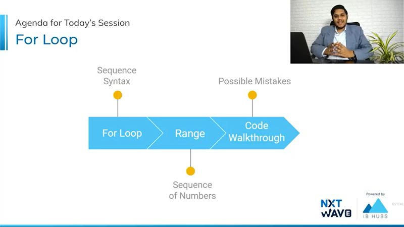 #day23 #30daysofcodechallenge #learningcontinues… | Anil Kumar Yeldi #day23 #30daysofcodechallenge #learningcontinues… | Anil Kumar Yeldi
