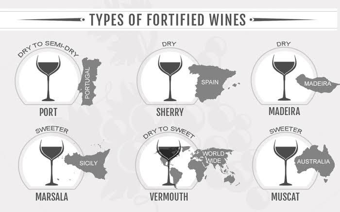 Mahendher Gaddam on LinkedIn: Types Of Fortified Wines. Mahendher Gaddam on LinkedIn: Types Of Fortified Wines.