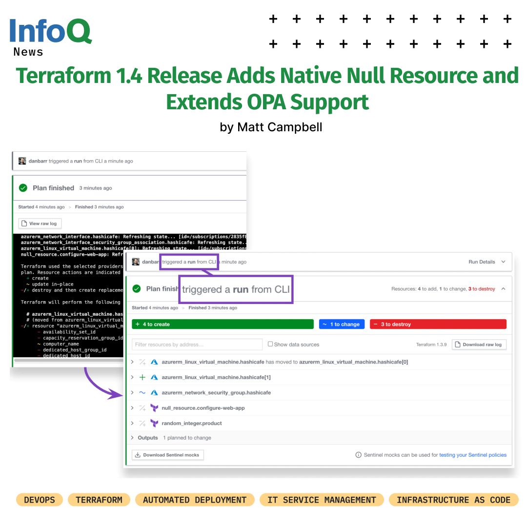 InfoQ on LinkedIn: #terraform #infoq #devops InfoQ on LinkedIn: #terraform #infoq #devops