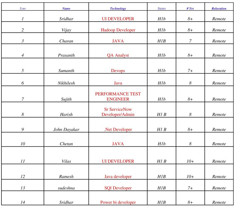 shiva itpandits on LinkedIn: #java #javascript #developer #sql #sqldba ... shiva itpandits on LinkedIn: #java #javascript #developer #sql #sqldba ...