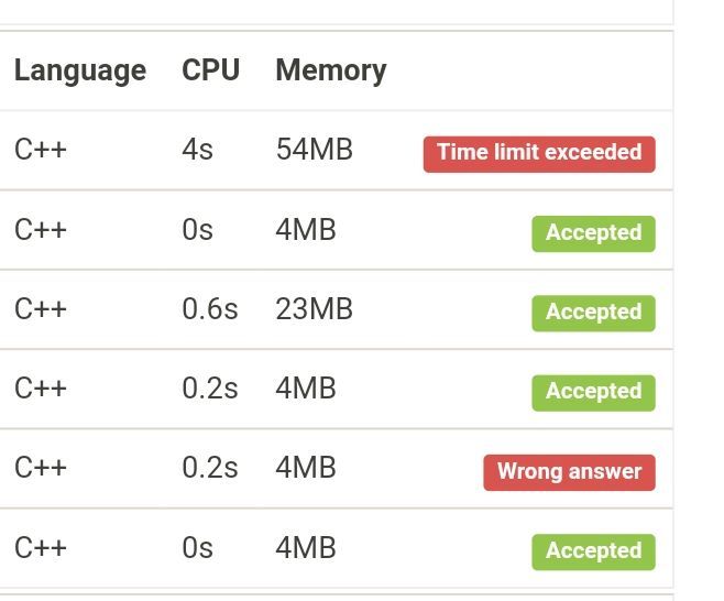 #icpc #programing #contest | Ankon Ghosh | 14 comments #icpc #programing #contest | Ankon Ghosh | 14 comments