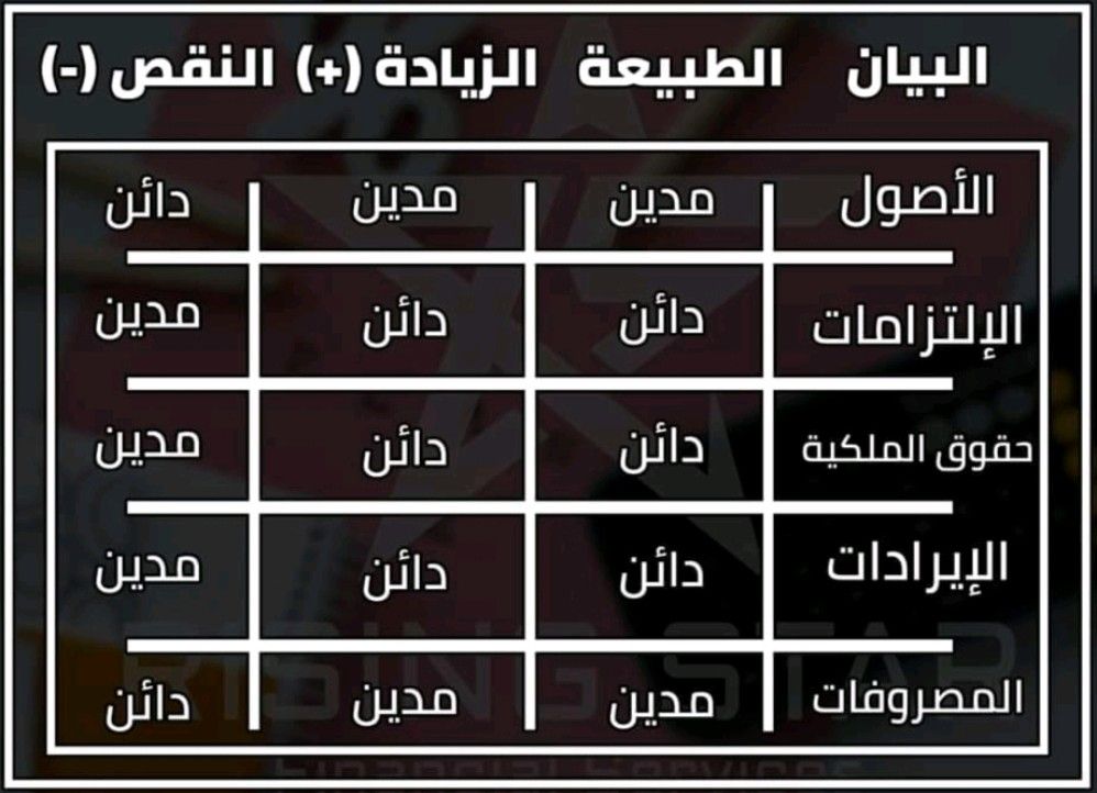 Mohamed Sharaf El-Din on LinkedIn: #اتسلى_مع_المحاسبه Mohamed Sharaf El-Din on LinkedIn: #اتسلى_مع_المحاسبه