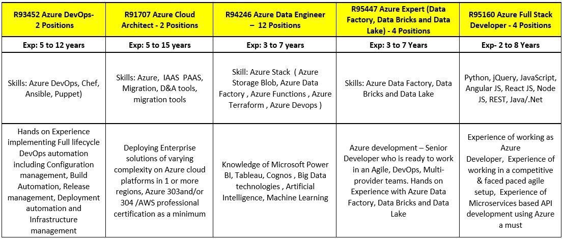 Pranav Bilurkar on LinkedIn: #referral #tietoevry #azure #azuredevops # ... Pranav Bilurkar on LinkedIn: #referral #tietoevry #azure #azuredevops # ...
