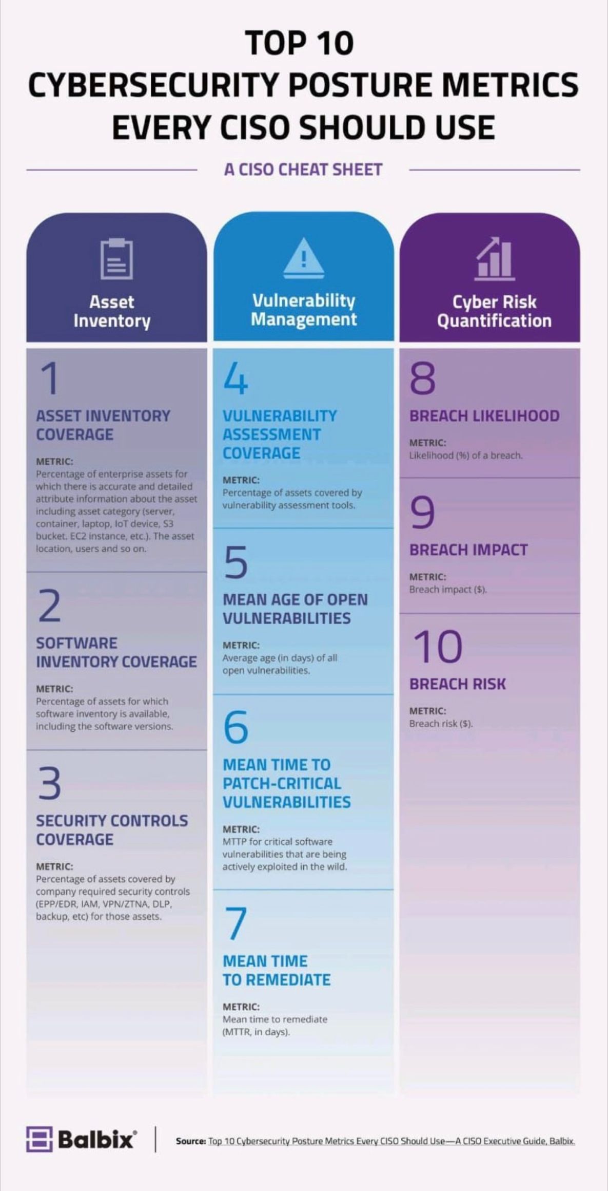 Kenzo Ho on LinkedIn: Top 10 Cybersec for your CEO (security posture by ... Kenzo Ho on LinkedIn: Top 10 Cybersec for your CEO (security posture by ...