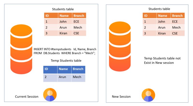 Dhanvanth Medoju on LinkedIn: #tempstudents #sql #data Dhanvanth Medoju on LinkedIn: #tempstudents #sql #data
