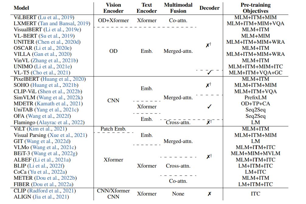 Kalyan KS on LinkedIn: #nlproc #nlp #visionlanguage #datascience # ... Kalyan KS on LinkedIn: #nlproc #nlp #visionlanguage #datascience # ...