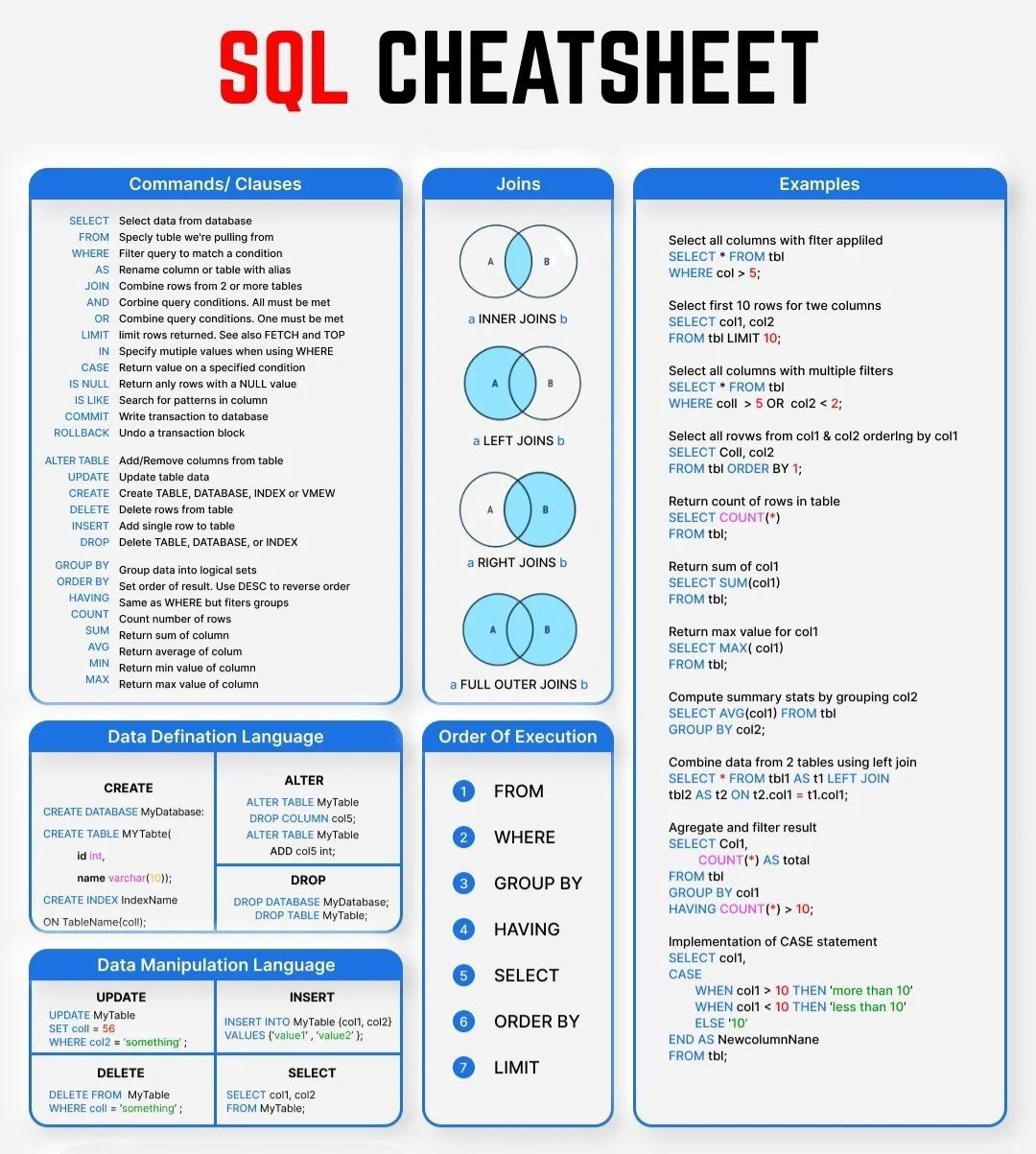 Manish Kumar Shah on LinkedIn: #sql #cheatsheet #python #java # ... Manish Kumar Shah on LinkedIn: #sql #cheatsheet #python #java # ...