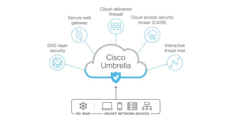 John Martin Morata on LinkedIn: #ciscoinsideradvocates #ciscoumbrella John Martin Morata on LinkedIn: #ciscoinsideradvocates #ciscoumbrella