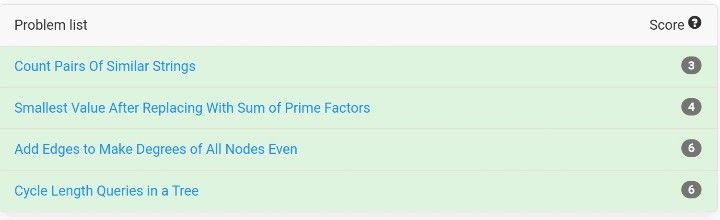 Partha Sarathi Bhunia on LinkedIn: #leetcode #weekly #contest #java #coding Partha Sarathi Bhunia on LinkedIn: #leetcode #weekly #contest #java #coding