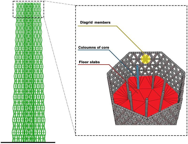 Algorithms MDPI on LinkedIn: #daily_share #highlycitedpaper # ... Algorithms MDPI on LinkedIn: #daily_share #highlycitedpaper # ...