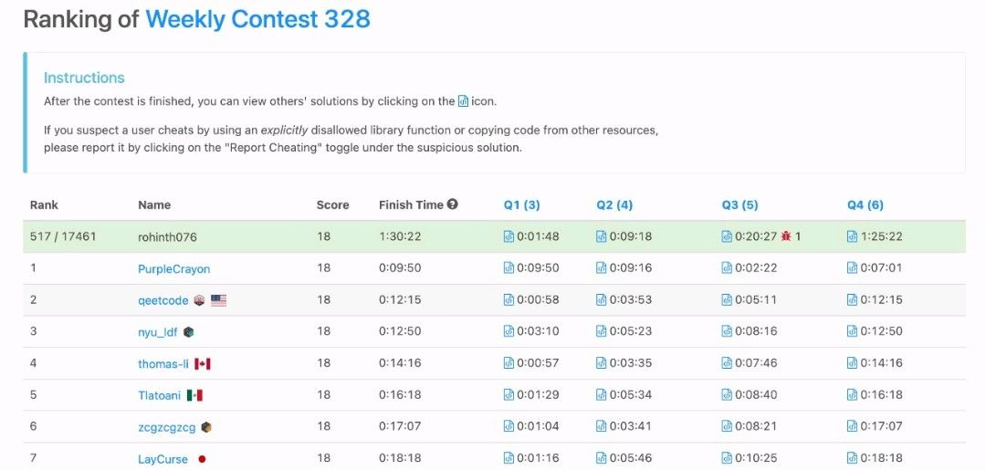 #leetcode #contest | Rohinth R #leetcode #contest | Rohinth R