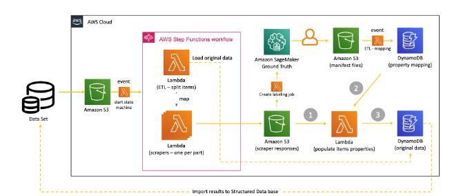 Venkat K on LinkedIn: #aws #developer #aws #amazon #code #codinglife # ... Venkat K on LinkedIn: #aws #developer #aws #amazon #code #codinglife # ...