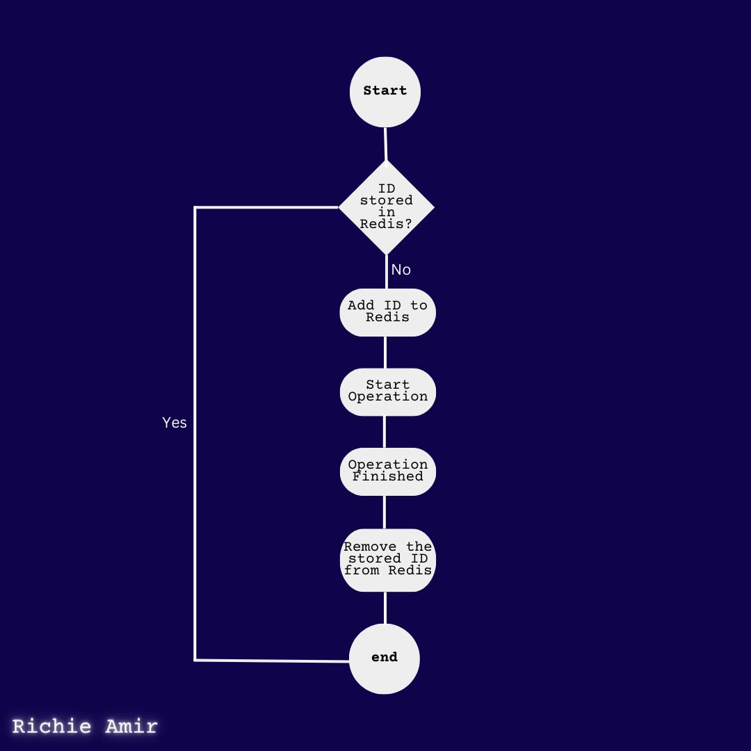 Richie Amir on LinkedIn: Redis is currently a popular in-memory key ... Richie Amir on LinkedIn: Redis is currently a popular in-memory key ...