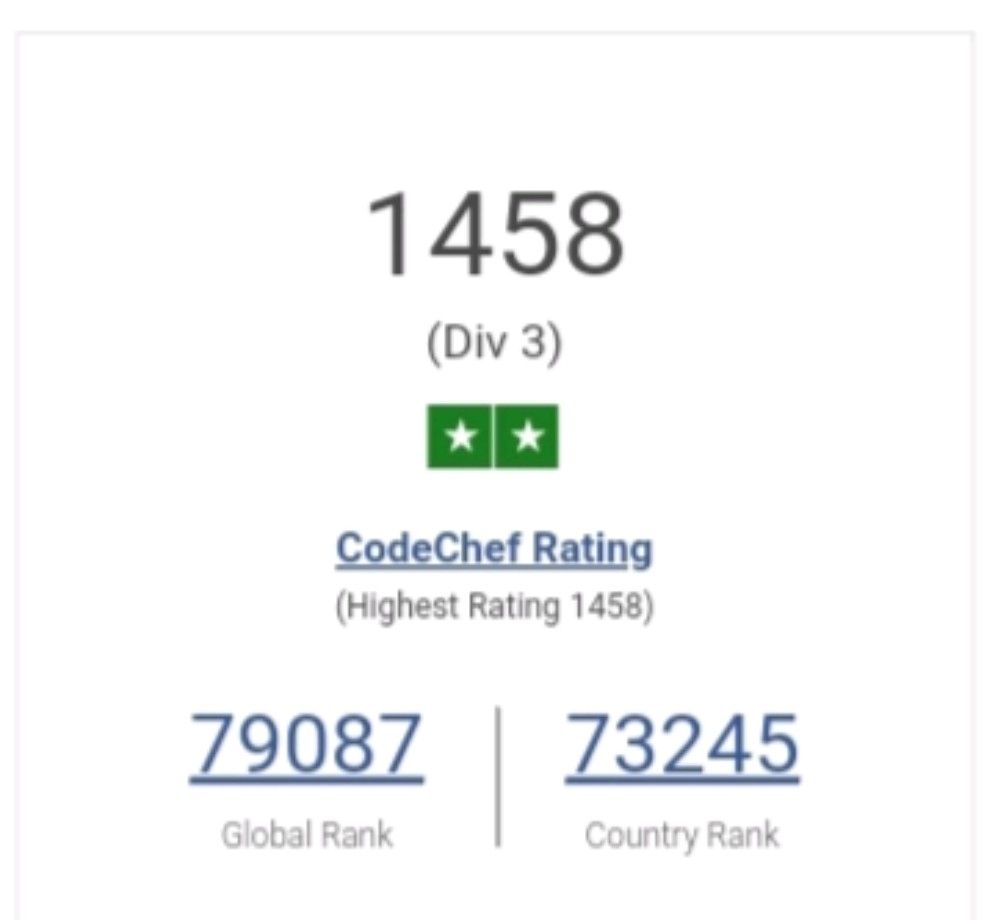 Aditya Kumar on LinkedIn: #codechef #competitiveprogramming #cpp | 32 ... Aditya Kumar on LinkedIn: #codechef #competitiveprogramming #cpp | 32 ...