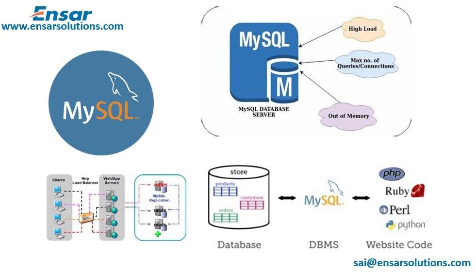 SaiRam Nellore on LinkedIn: #mysql #html #css #php #javascript # ... SaiRam Nellore on LinkedIn: #mysql #html #css #php #javascript # ...