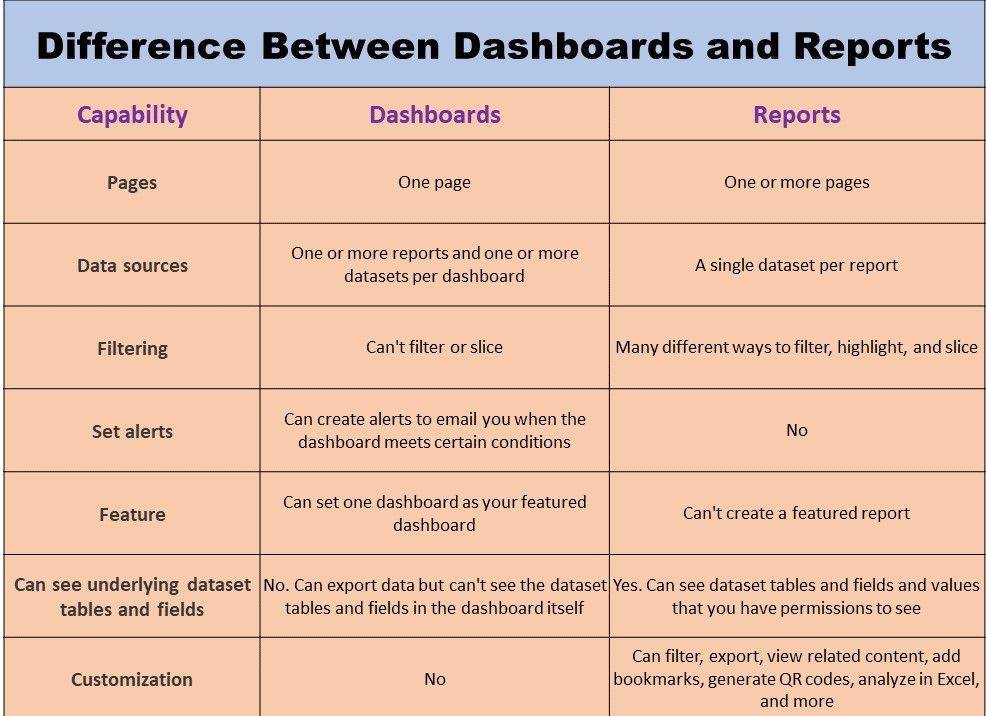 Namdeo Dongare on LinkedIn: #dashboards #reports #dataanalytics # ... Namdeo Dongare on LinkedIn: #dashboards #reports #dataanalytics # ...