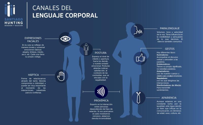 Santiago Hunting on LinkedIn: 7 CANALES DEL LENGUAJE CORPORAL: Para ... Santiago Hunting on LinkedIn: 7 CANALES DEL LENGUAJE CORPORAL: Para ...