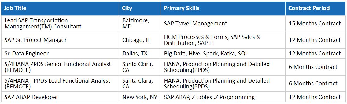 HariKrishna Kotapati on LinkedIn: #hiring HariKrishna Kotapati on LinkedIn: #hiring