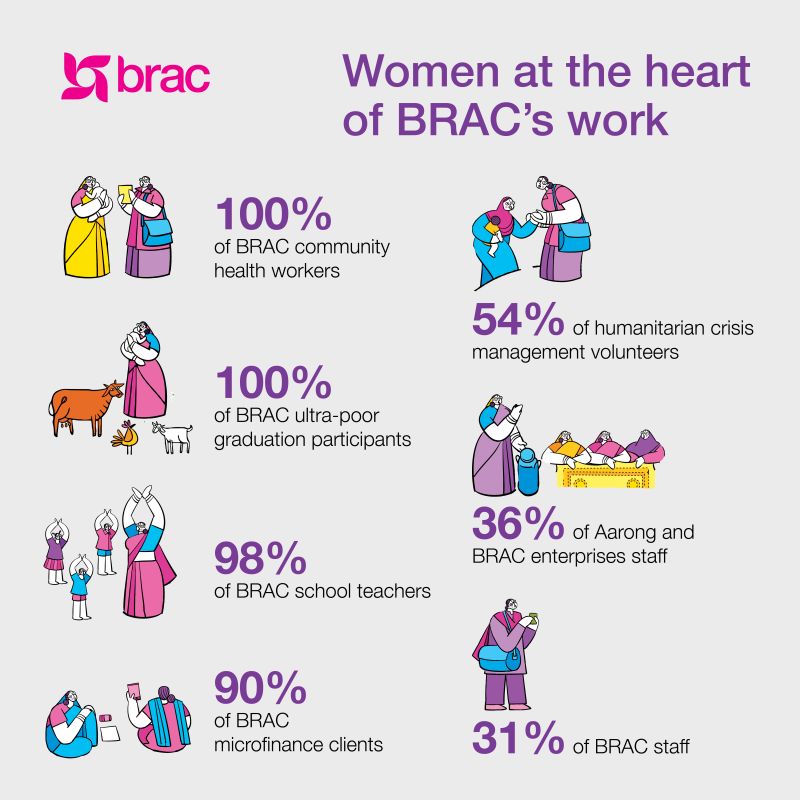 Nawra Mehrin on LinkedIn: #brac Nawra Mehrin on LinkedIn: #brac