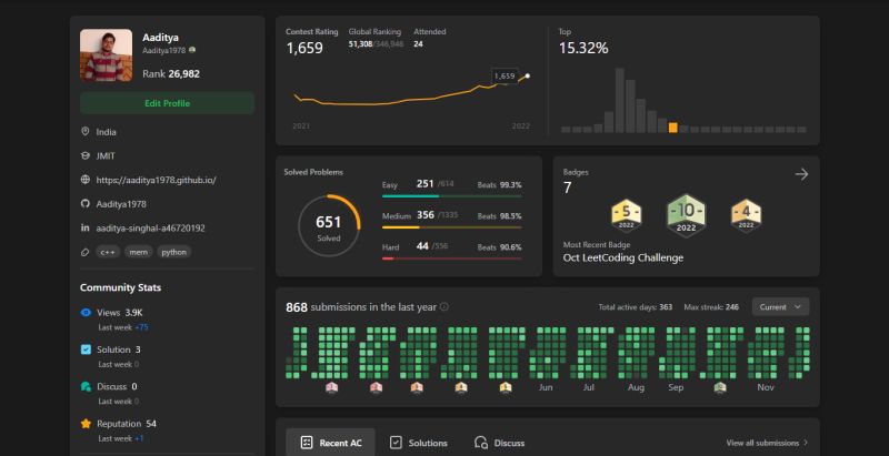 Aaditya Singhal on LinkedIn: #codechef #leetcode #gfg #dsa # ... Aaditya Singhal on LinkedIn: #codechef #leetcode #gfg #dsa # ...