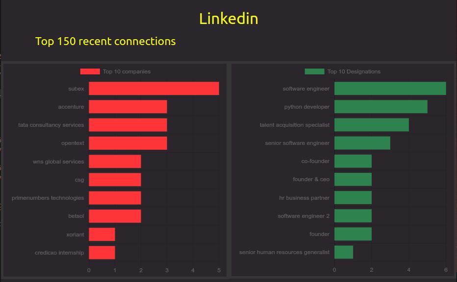 Abhishek Powar on LinkedIn: #javascript #github #webscraping #data # ... Abhishek Powar on LinkedIn: #javascript #github #webscraping #data # ...