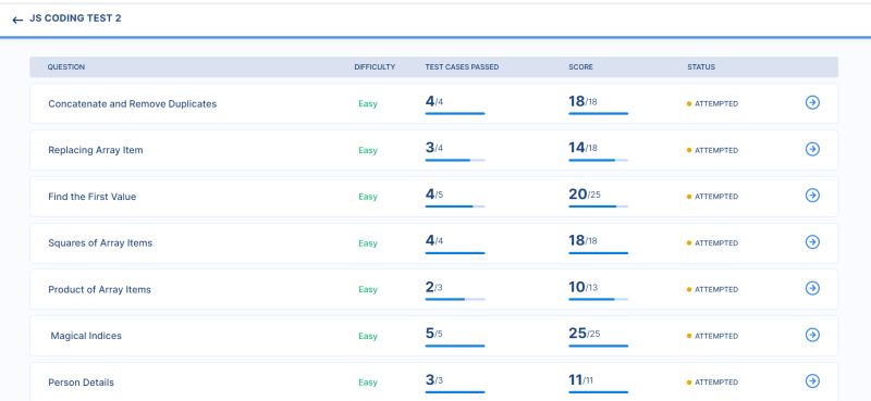 parvez muhammad on LinkedIn: #javascript #coding #test2 # ... parvez muhammad on LinkedIn: #javascript #coding #test2 # ...